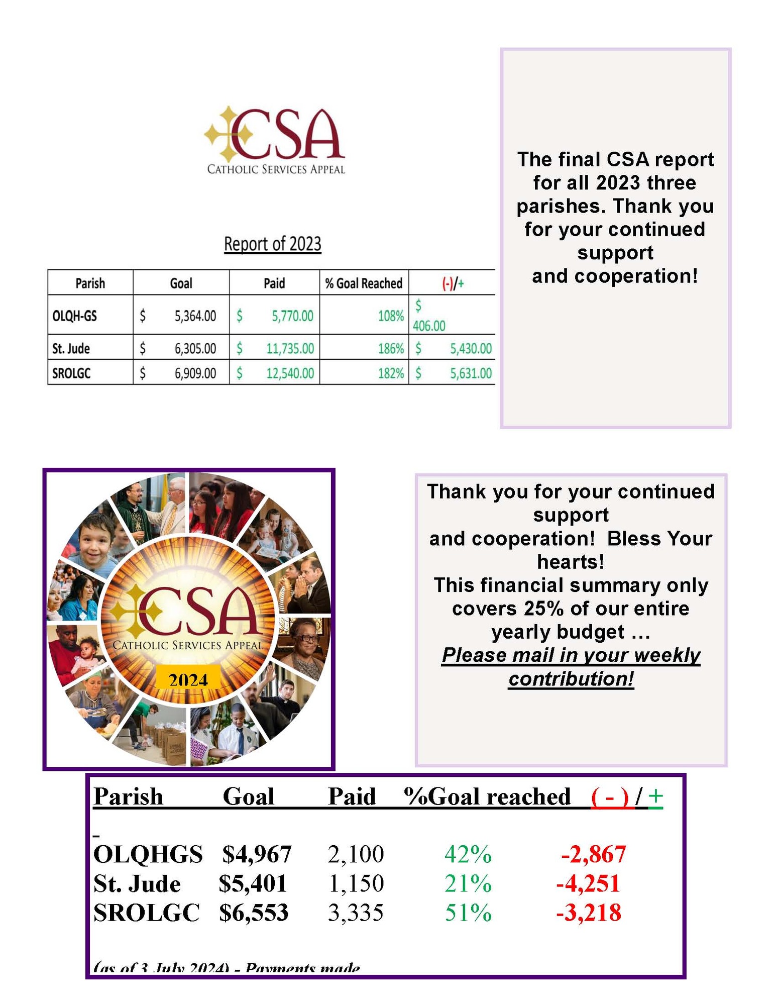 St Raymond/OLGC Catholic Church - Detroit, MI