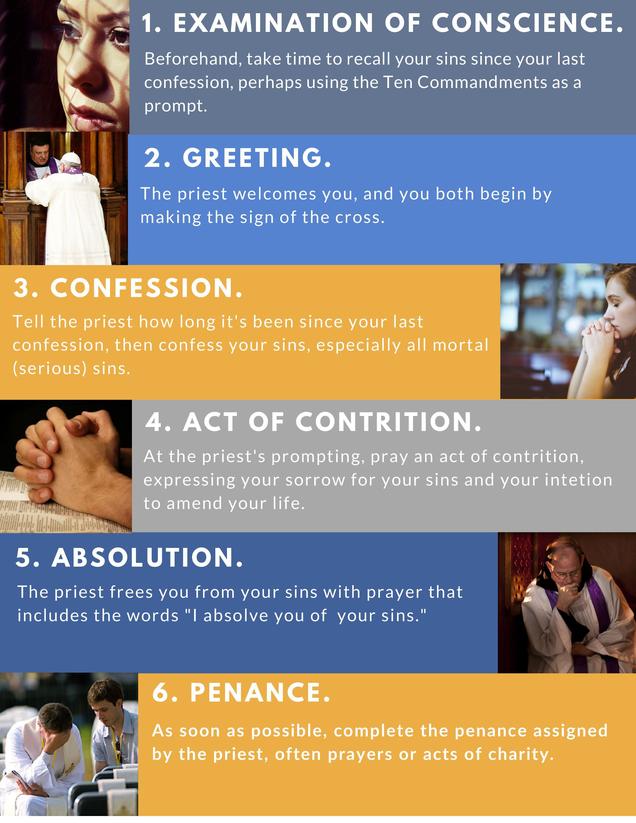 RECONCILIATION - Sacred Heart of Jesus Parish - Seattle, WA