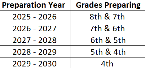 Confirmation - Saint Stephen Church/ Baltimore - Kingsville, MD