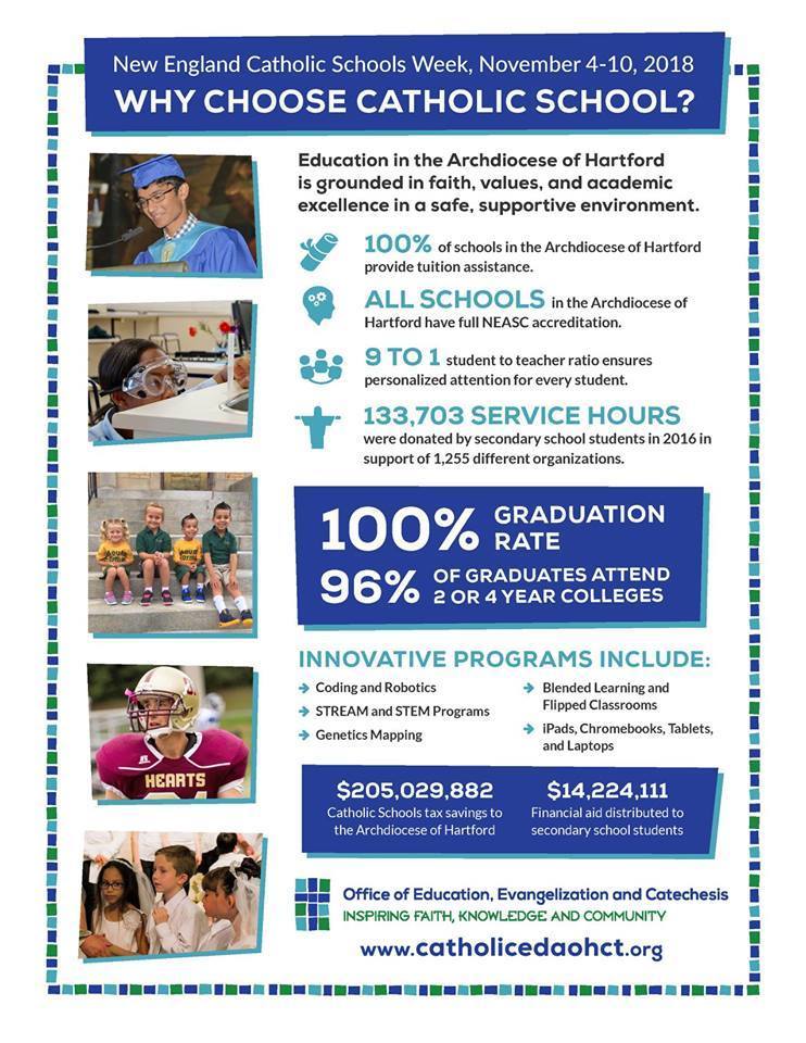 Why Choose Catholic Schools? | St. Paul Roman Catholic Church ...