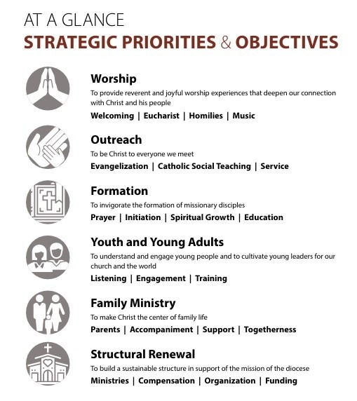 HF Pastoral Plan | Holy Family Parish | San Jose, CA
