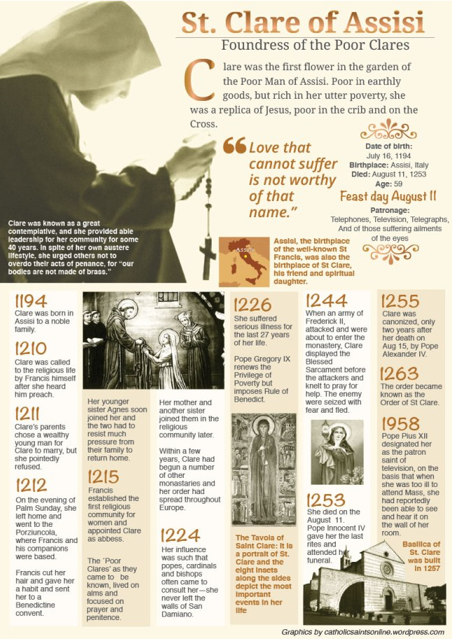 - St. Clare of Assisi Catholic Church - Clifton, VA