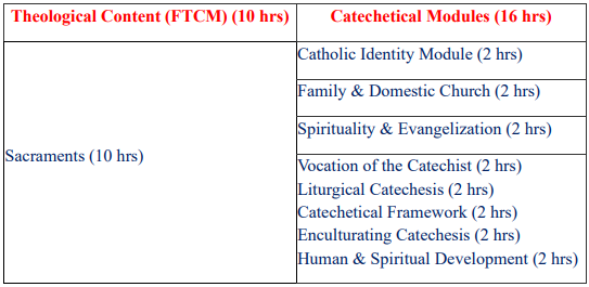 Catechist and Catholic Knowledge Certificate Information - Choose ...