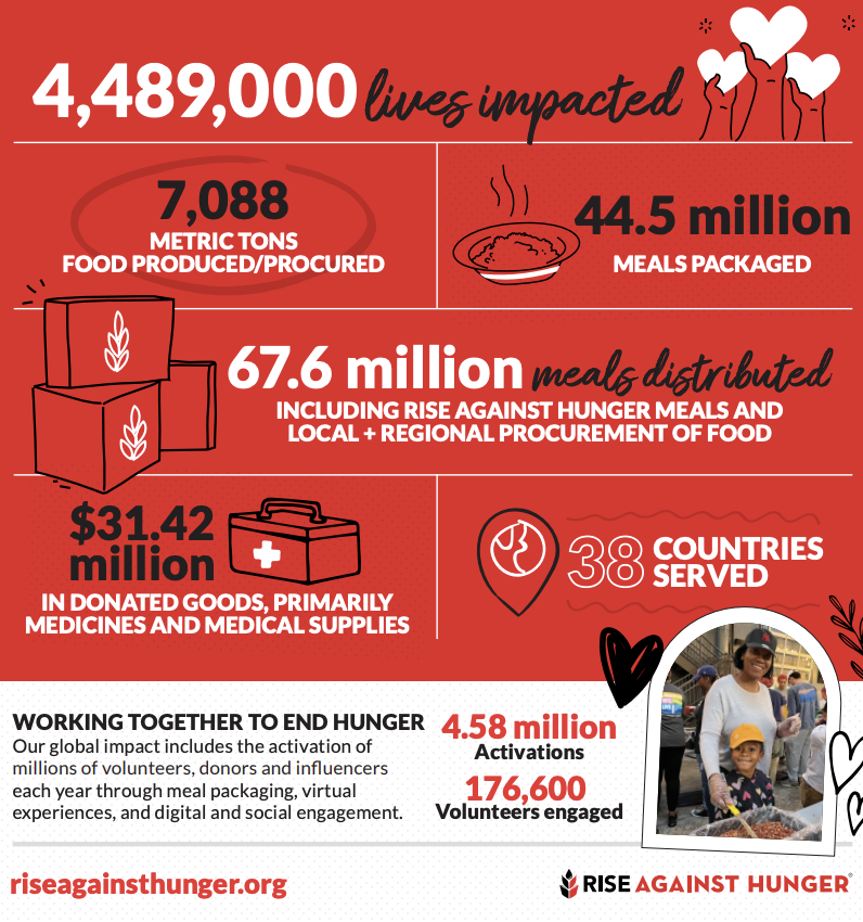 Rise Against Hunger - The Catholic Community of Hopewell Valley - NJ