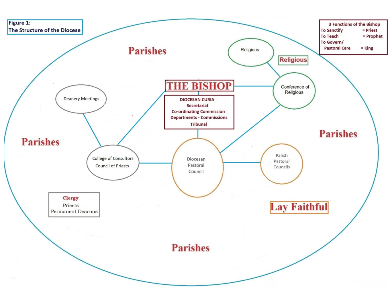 Diocese of Paisley | Structure of the Diocese | Paisley, UK