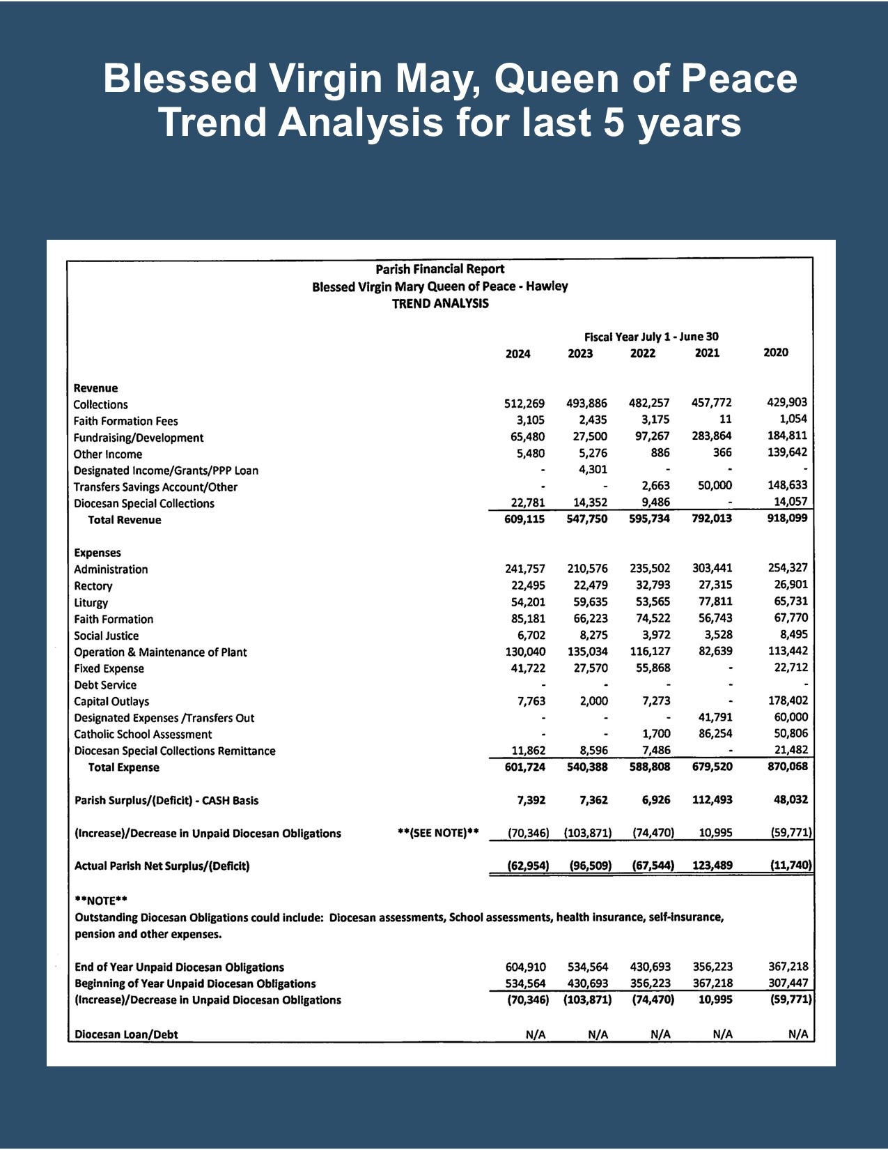 The Parish of Blessed Virgin Mary, Queen of Peace & St. Veronica ...