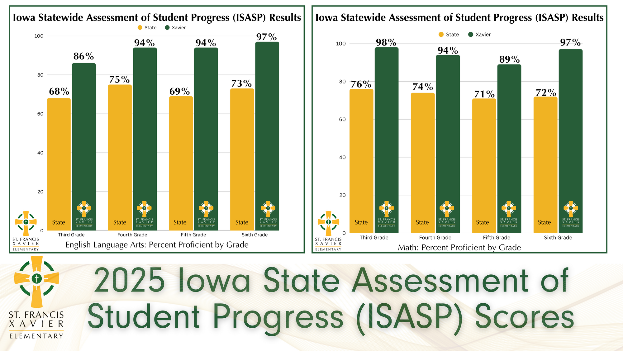 St. Francis Xavier School - Dyersville, IA