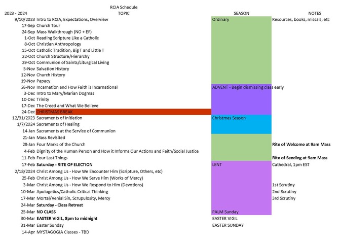 Becoming Catholic (RCIA) - Basilica of Sts. Peter and Paul ...