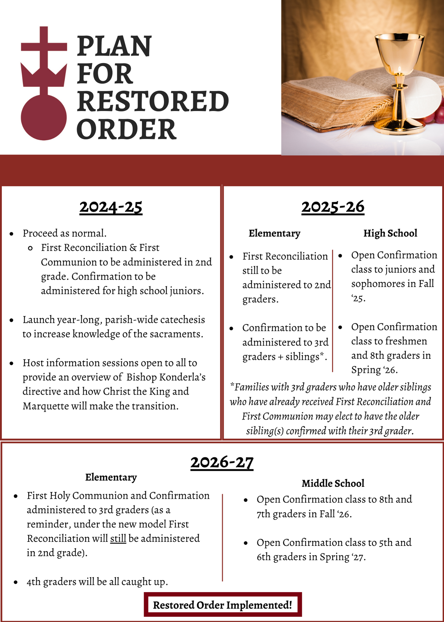 - Parish of Christ the King - Tulsa, OK