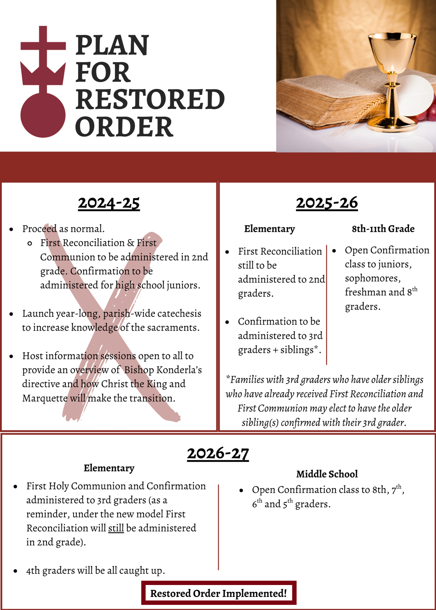 - Parish of Christ the King - Tulsa, OK