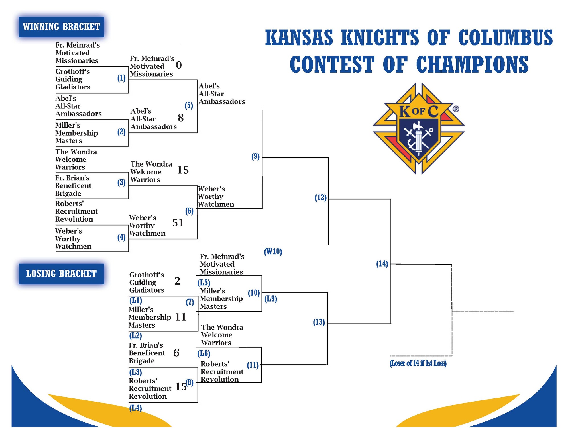 Kansas Knights of Columbus - How do I Join?