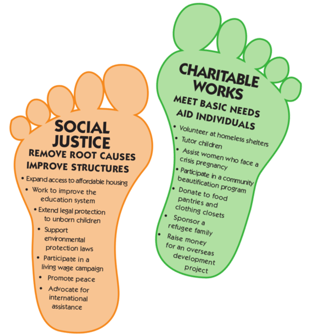 Social Justice and Life - Catholic Charities of the Diocese of Erie ...