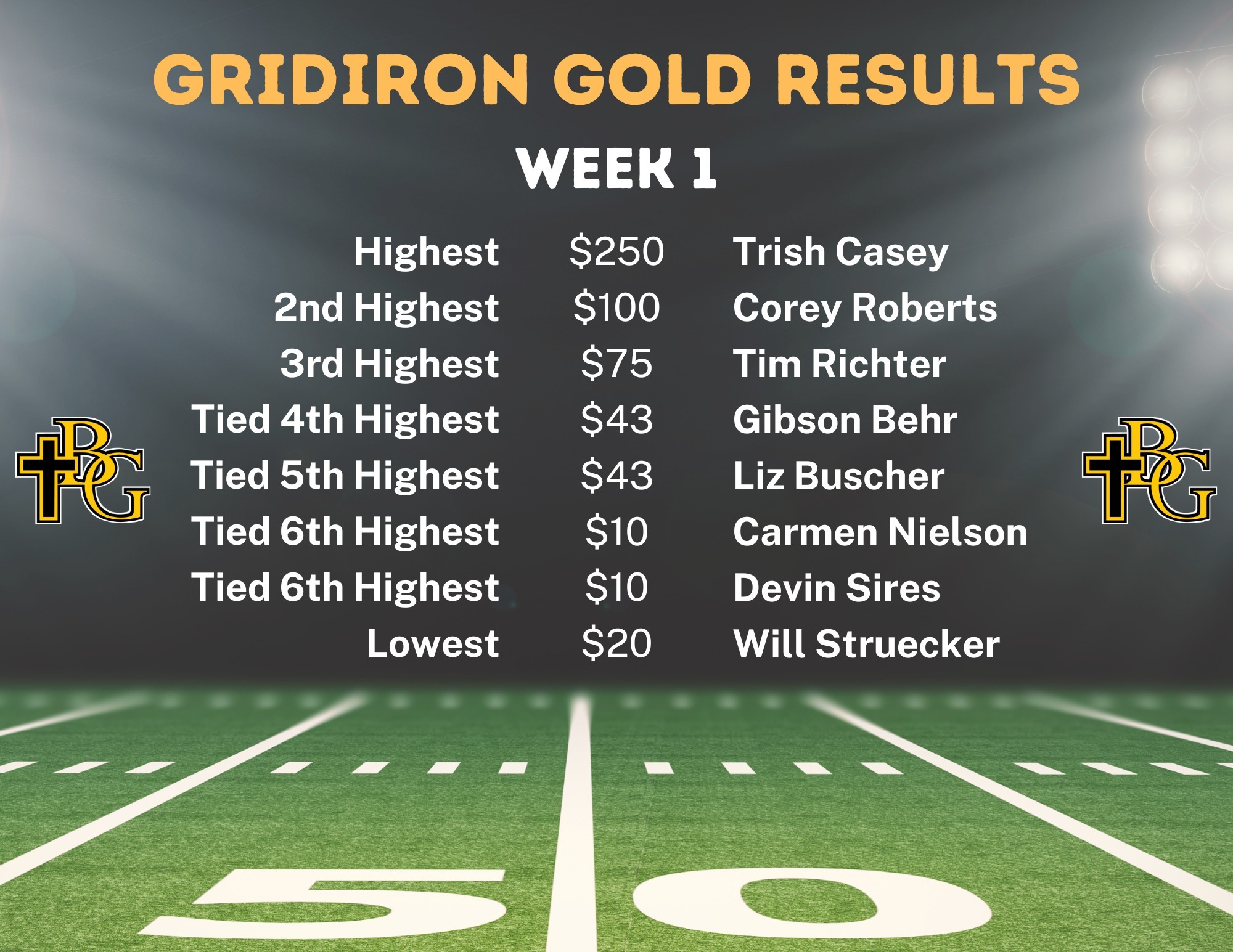 Gridiron Gold - Bishop Garrigan Catholic Schools - Algona, IA