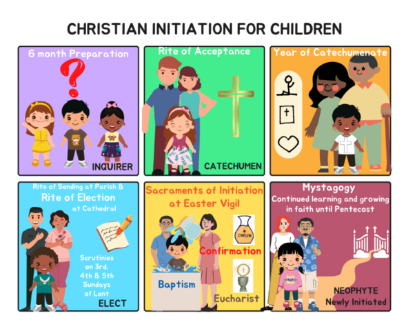 Christian Initiation for Children - St. Euphrasia - Granada Hills, CA