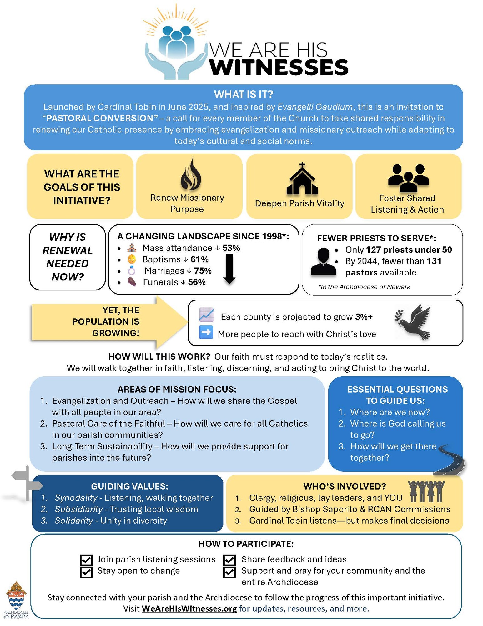 The "We are His Witnesses" Initiative - Our Lady of Mount Carmel ...