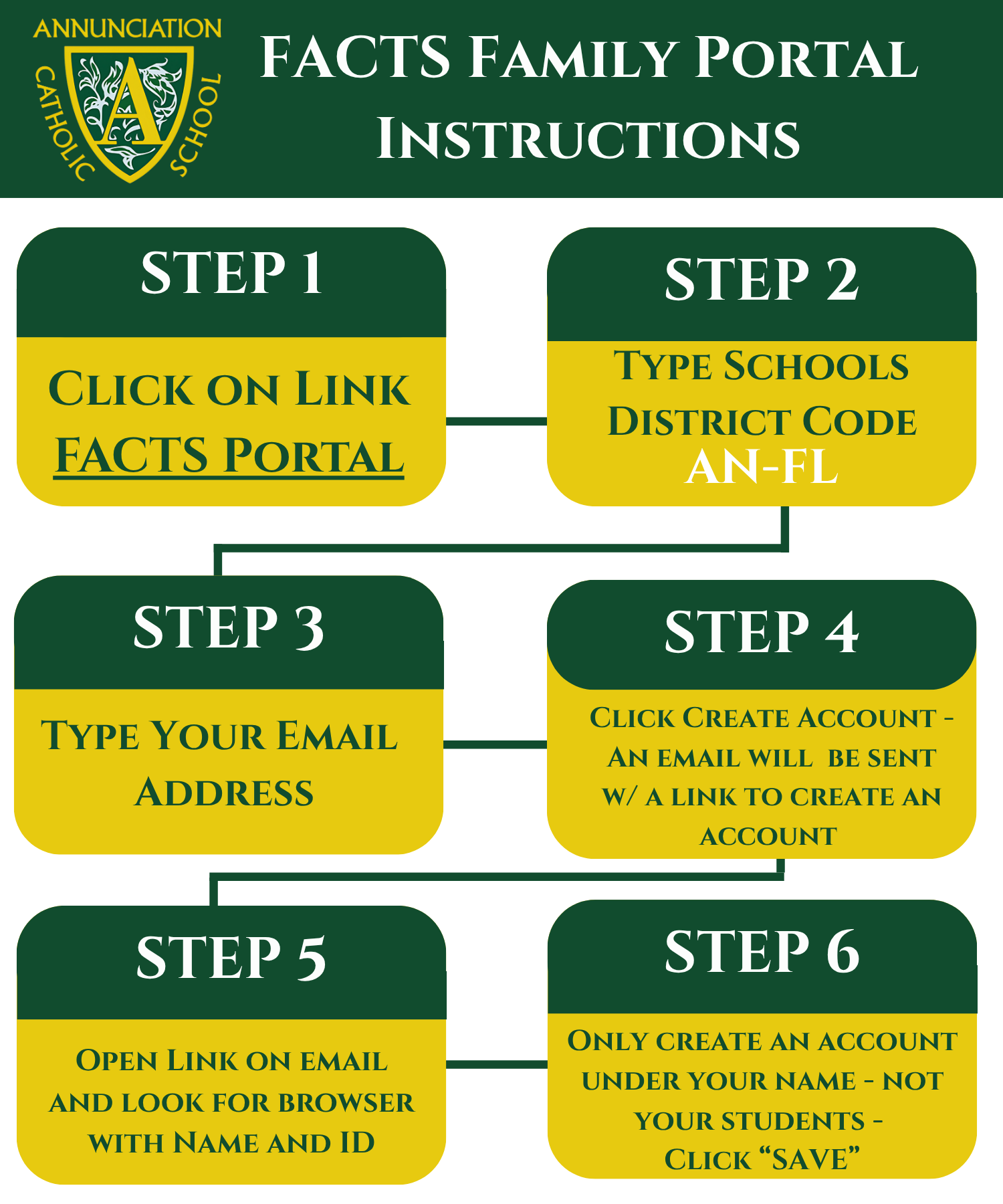FACTS Portal - Annunciation Catholic School - Middleburg, FL